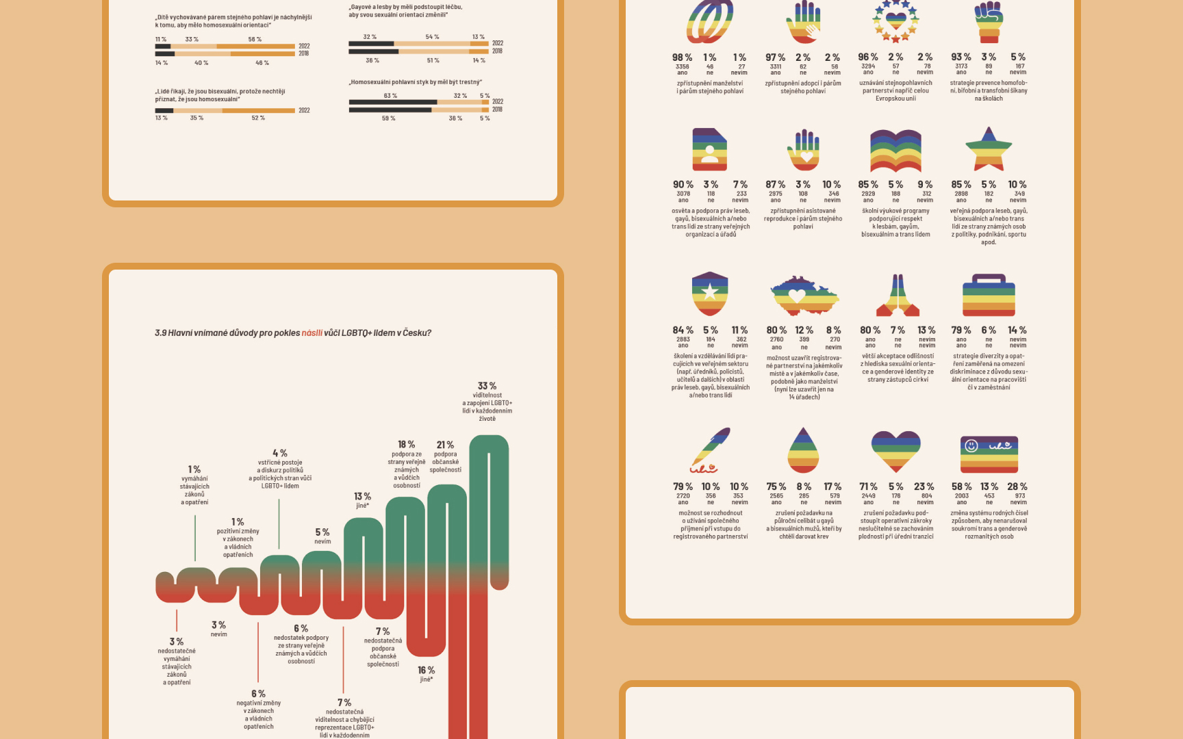 Data Visualisations for LGBTQ Study - Marie Belo